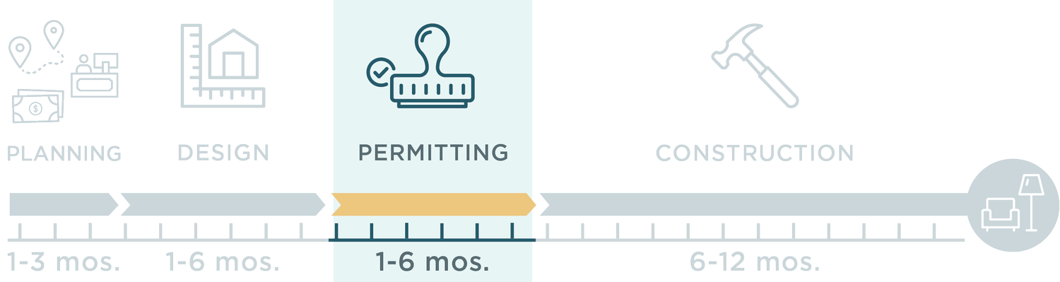 Permit — Newport Beach ADU